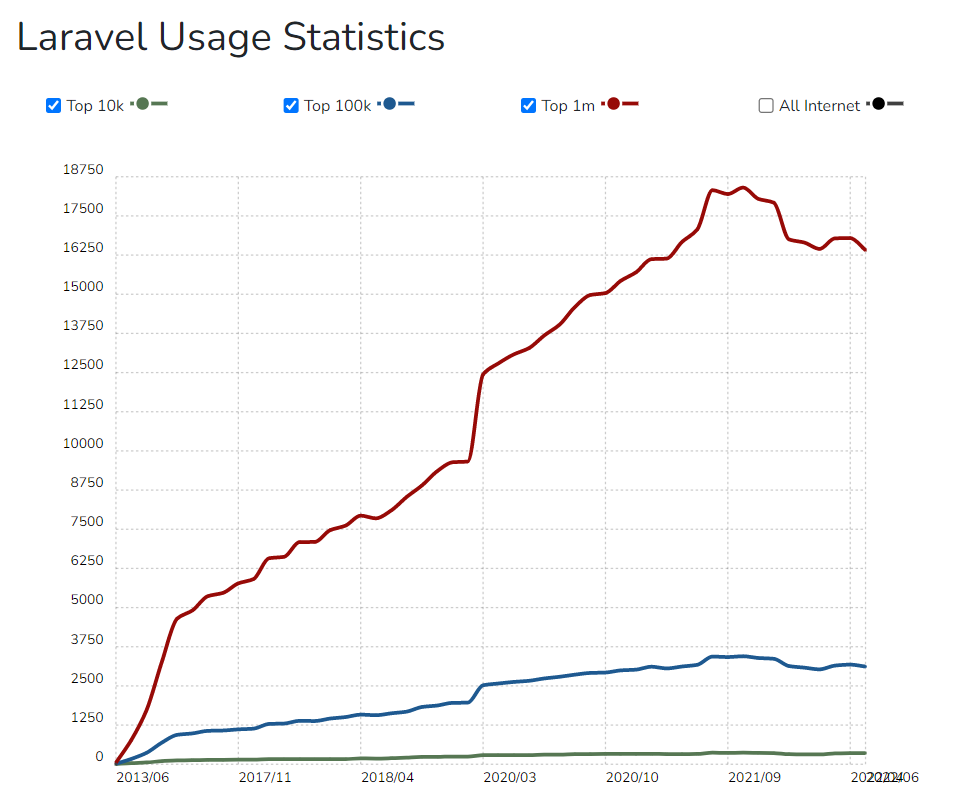 Why Developers Choose Cloudways For Laravel Hosting — Amit Merchant — A ... Why Developers Choose Cloudways For Laravel Hosting — Amit Merchant — A ...